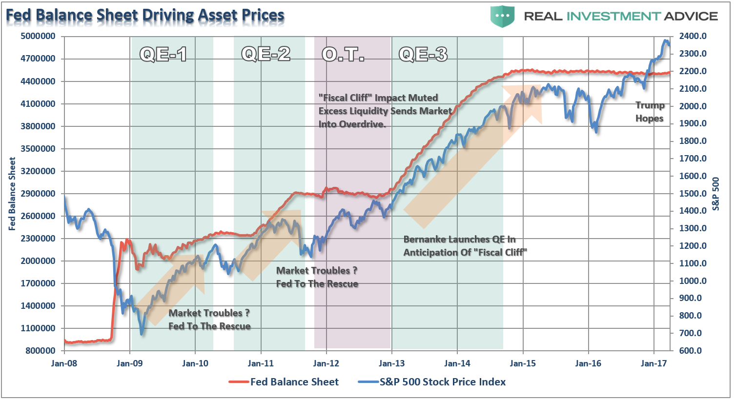 The Illusion Of Liquidity Zero Hedge The Illusion Of Liquidity Zero Hedge