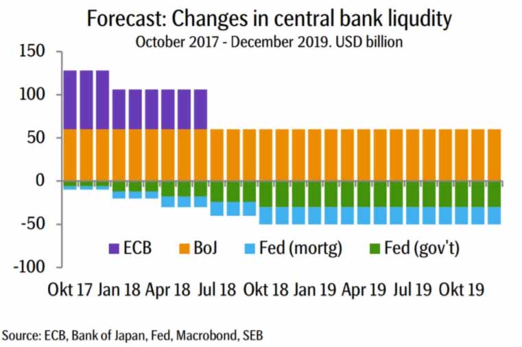 Weekend Reading Yellen Takes Away The Punchbowl Zero Hedge