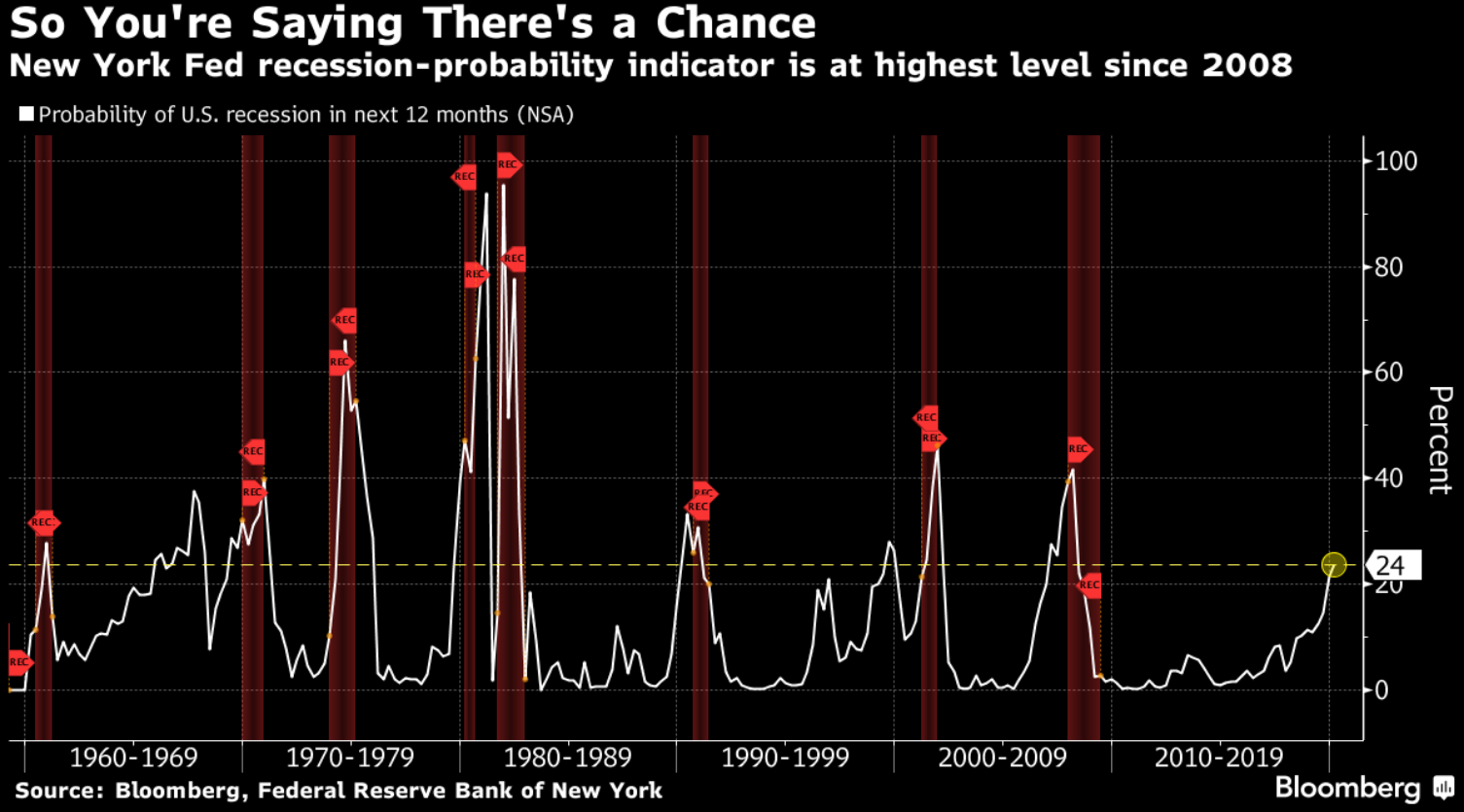 The U.S. Federal Debt Burden Has Never Been This High Before A ...