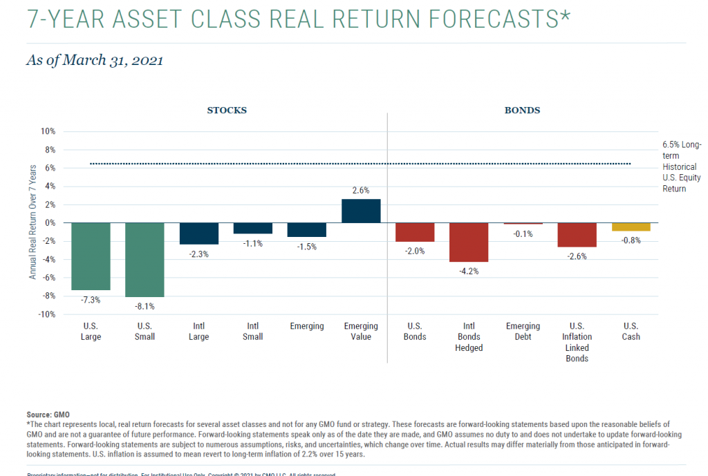 Technically Speaking: Yardeni – The Market Will Soon Reach 4500 ...