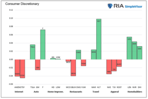 Consumer Staples vs. Discretionary - RIA