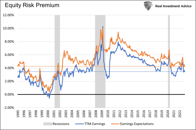 Double Dog Dares and Equity Risk Premiums - RIA