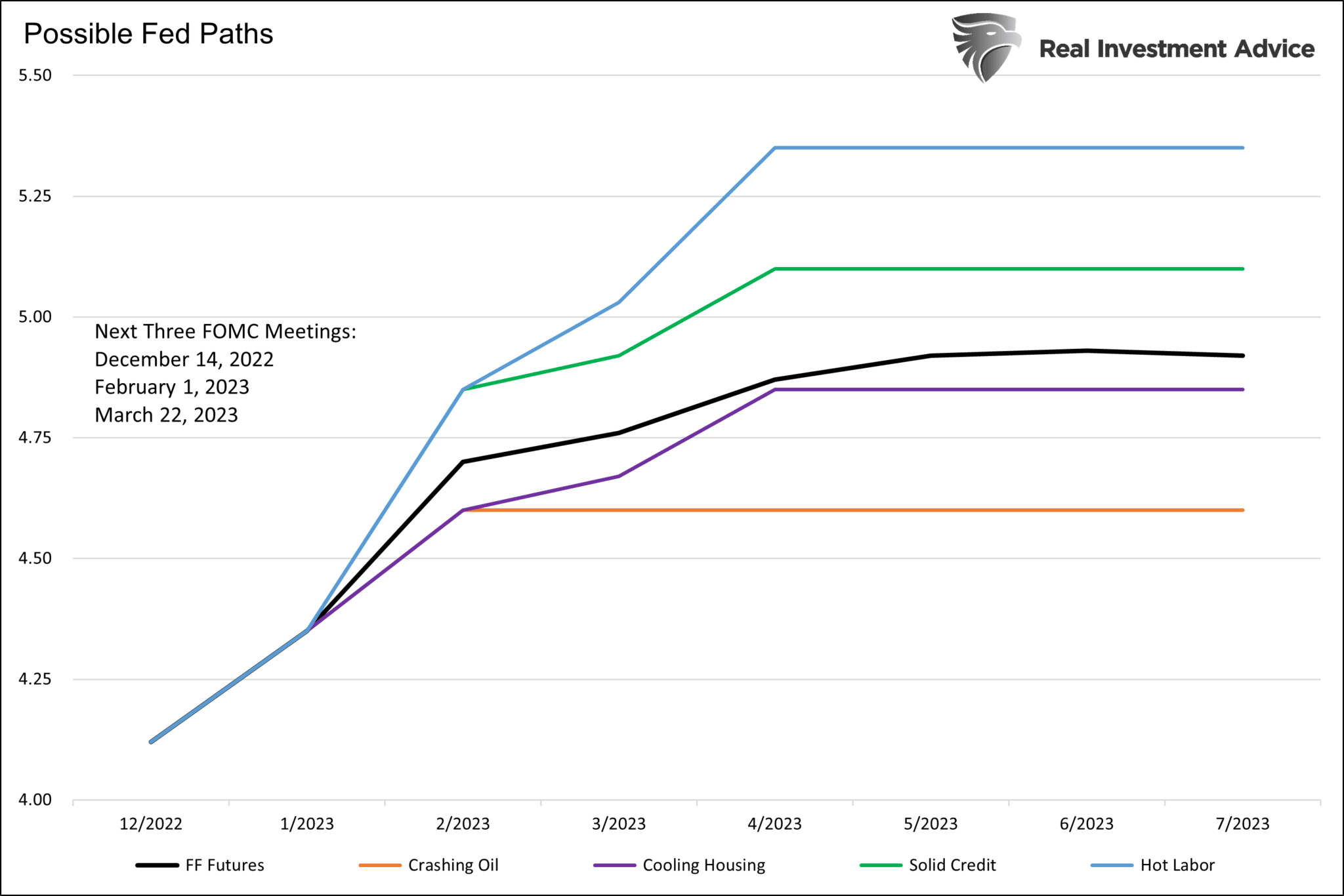 The Feds Path Ahead - RIA