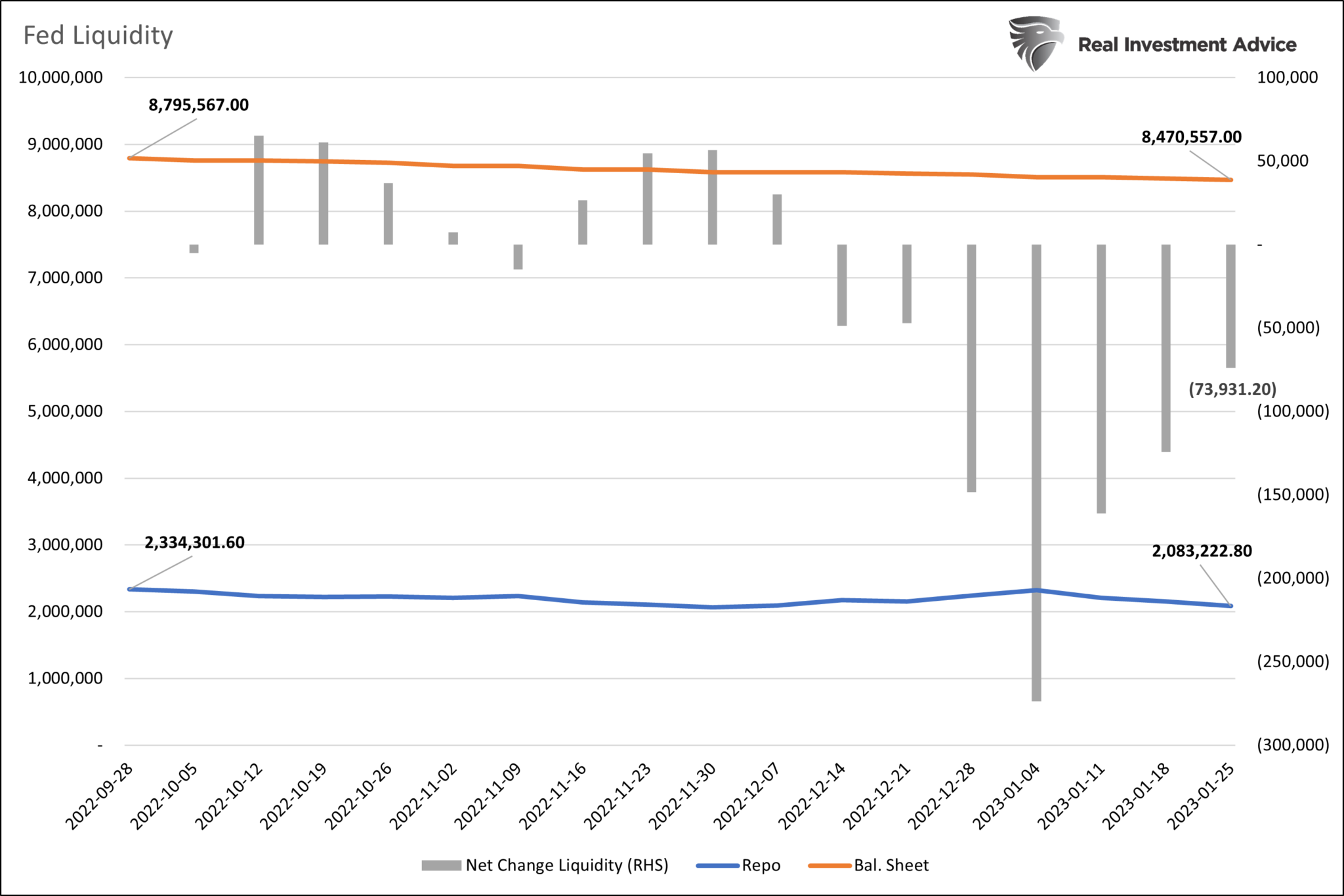 Sector Rotation- 2022 vs 2023 - RIA