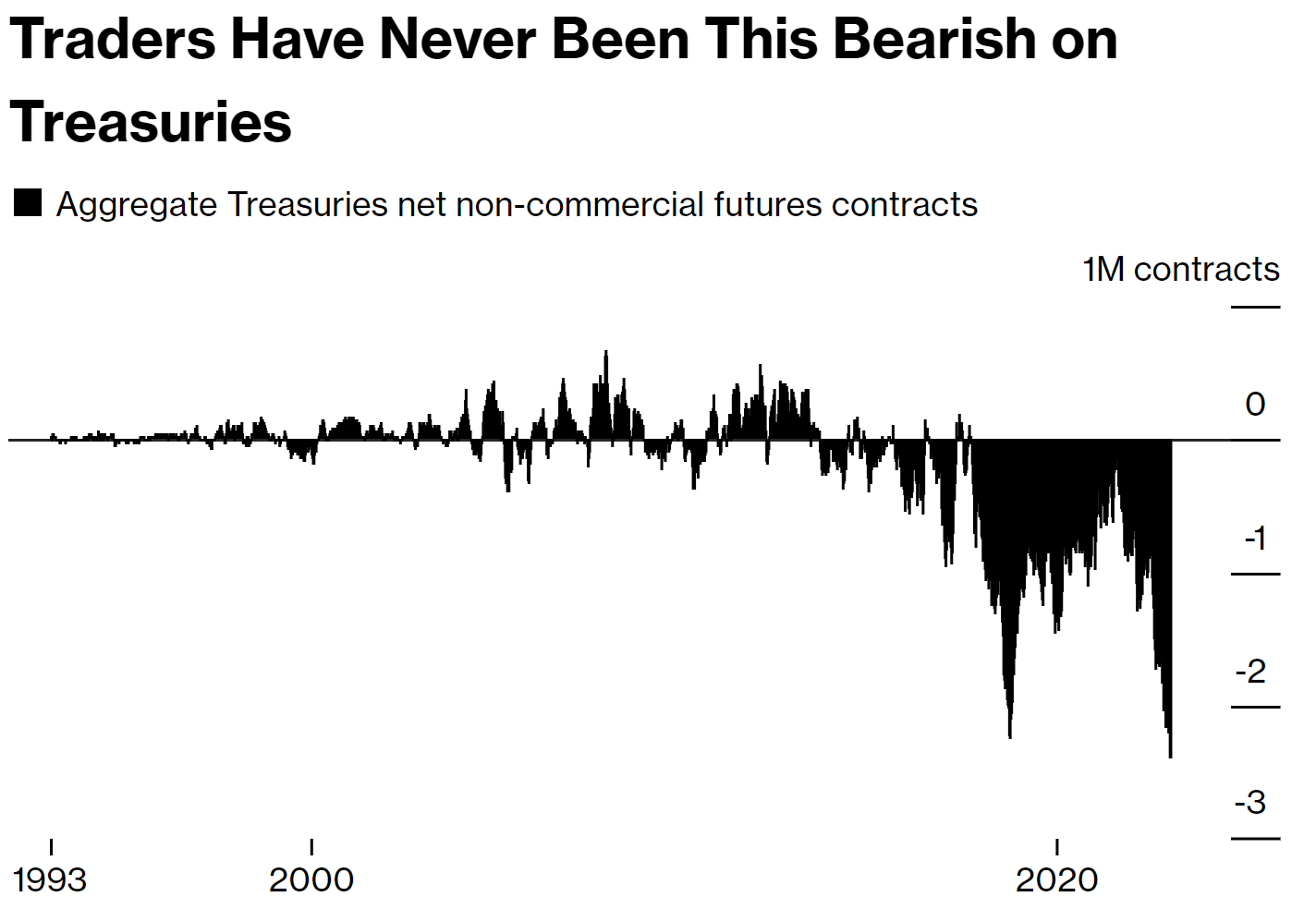 Sector Rotation- 2022 vs 2023 - RIA