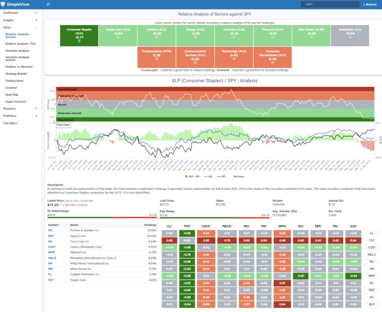 Sector Rotations Begin As Small And Mid-Caps Surge - RIA