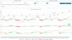 SimpleVisor Makes Relative Rotation Simpler, Part 2 - RIA