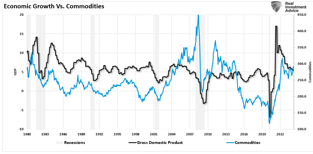 Commodities and the Boom-Bust Cycle | Advisorpedia