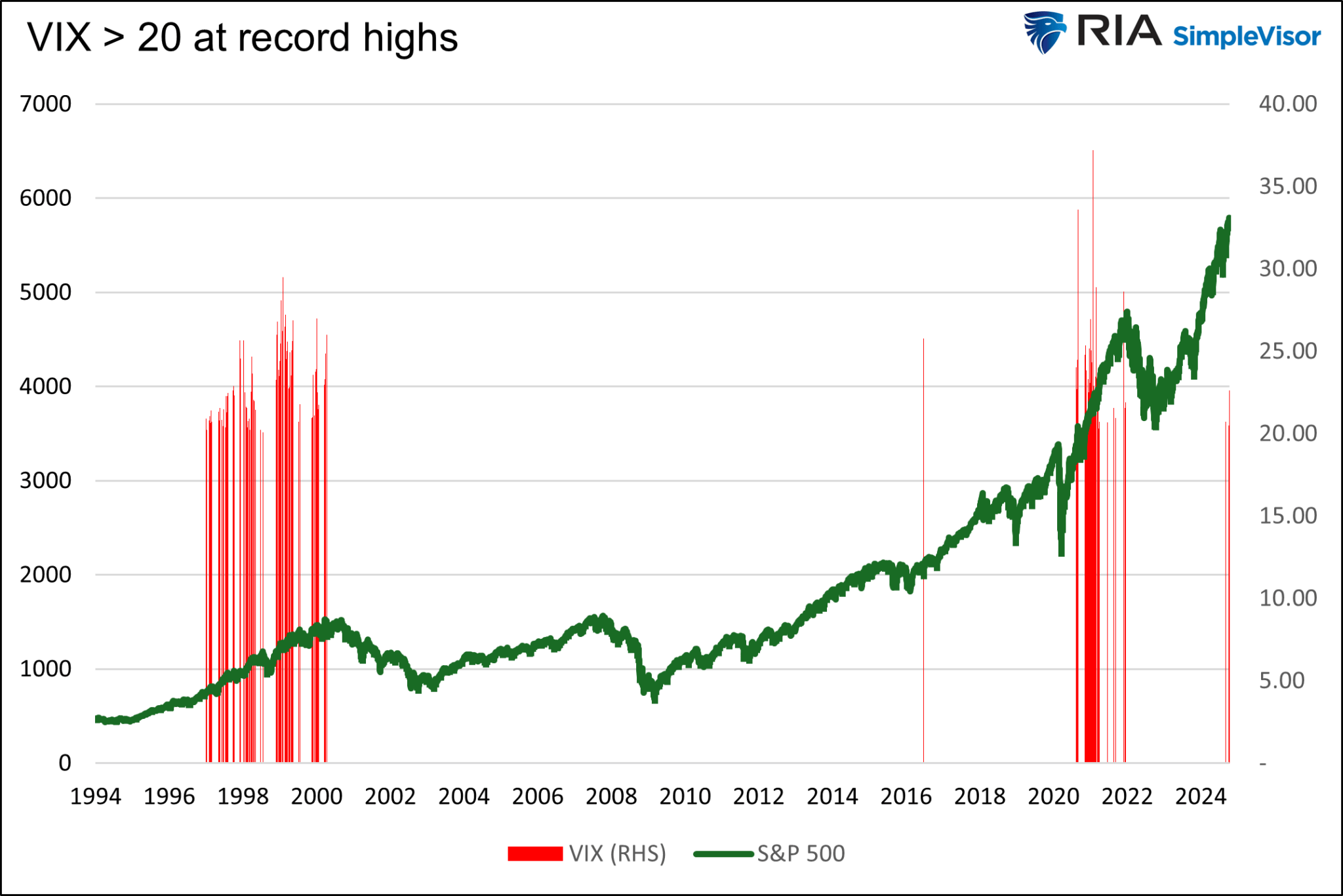 The VIX And Market Rally What Investors Need To Know Advisorpedia The VIX And Market Rally What Investors Need To Know Advisorpedia