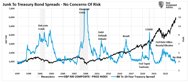 Credit Spreads: The Markets Early Warning Indicators - RIA