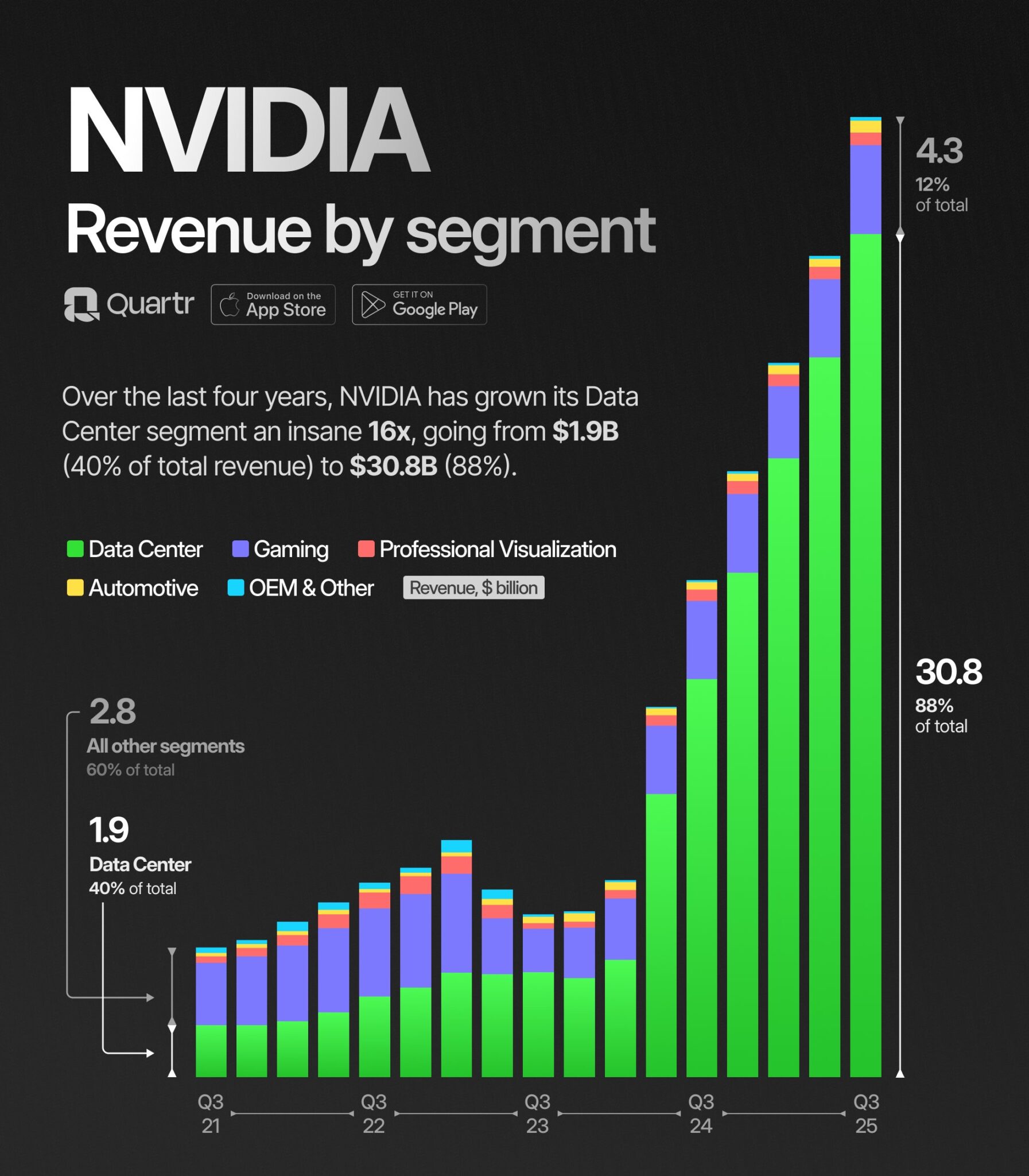 How AI Is Fueling Nvidia s Growth Advisorpedia How AI Is Fueling Nvidia s Growth Advisorpedia