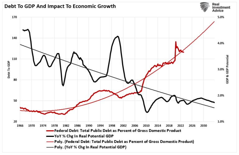 Money Supply, Deficits, and QE: Do They Really Drive Inflation ...