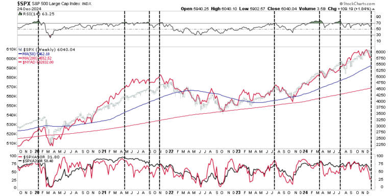 The Rules Of Bob Farrell - An Updated Illustrated Guide - RIA