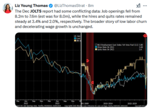DOGE Deficit Reductions - RIA