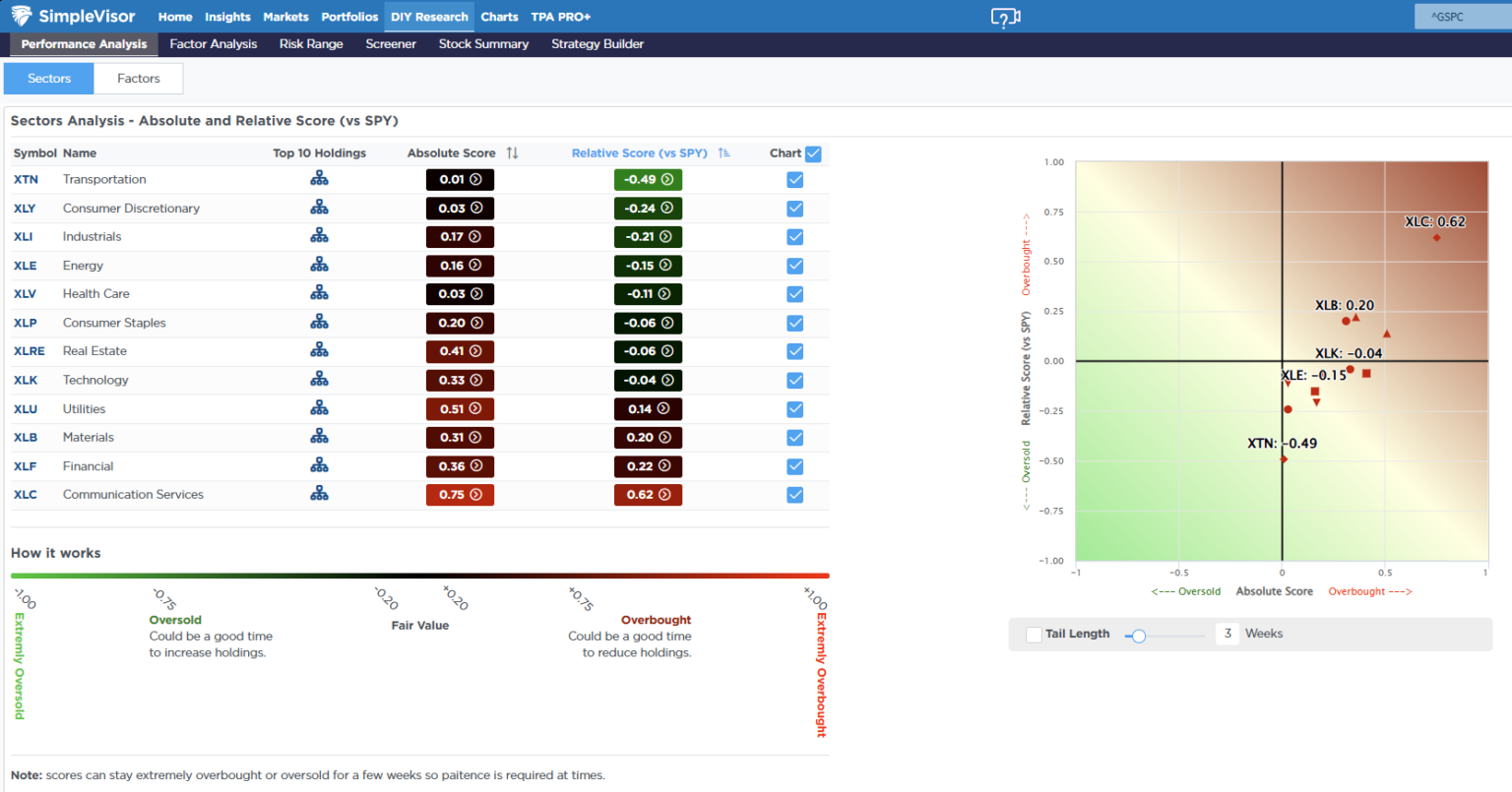 The Stability-Instability Paradox - RIA
