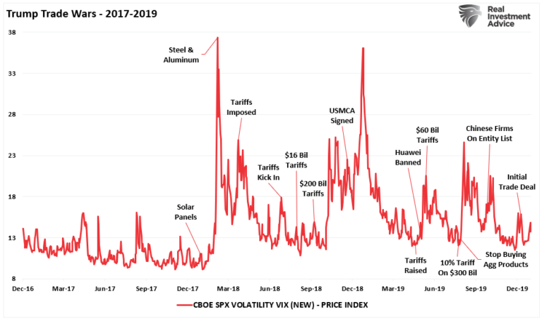 DOGE Deficit Reductions - RIA