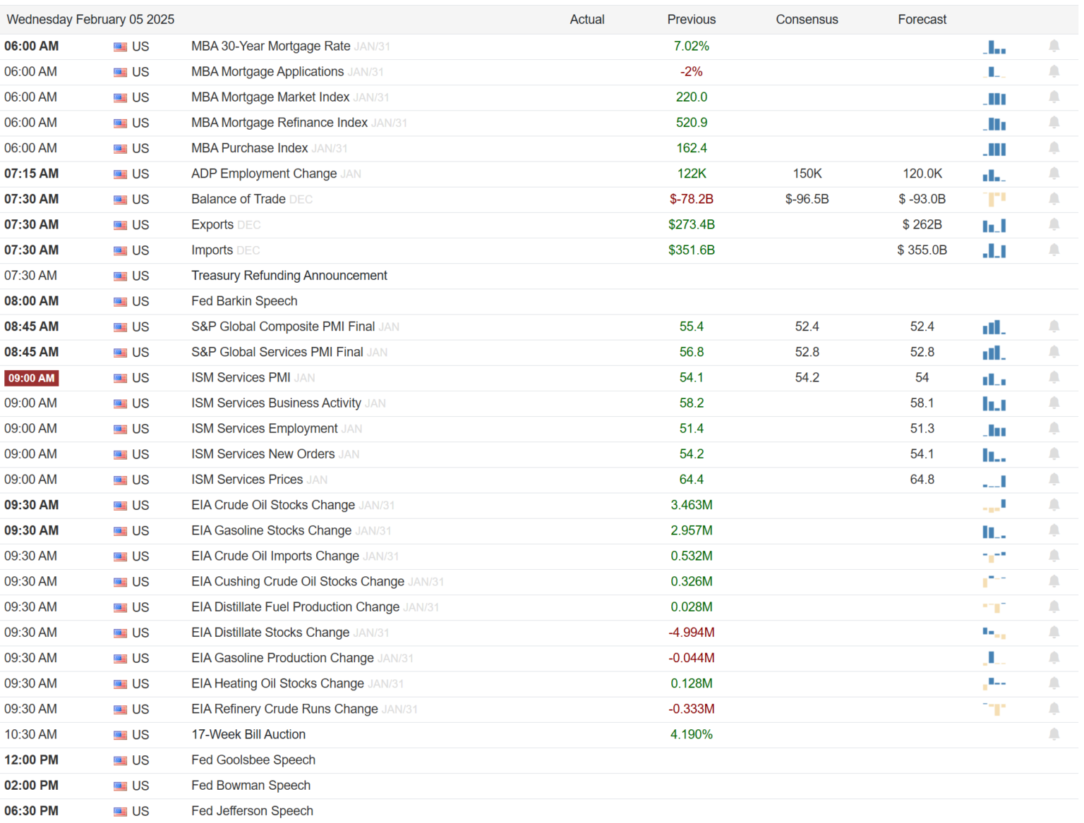 DOGE Deficit Reductions - RIA