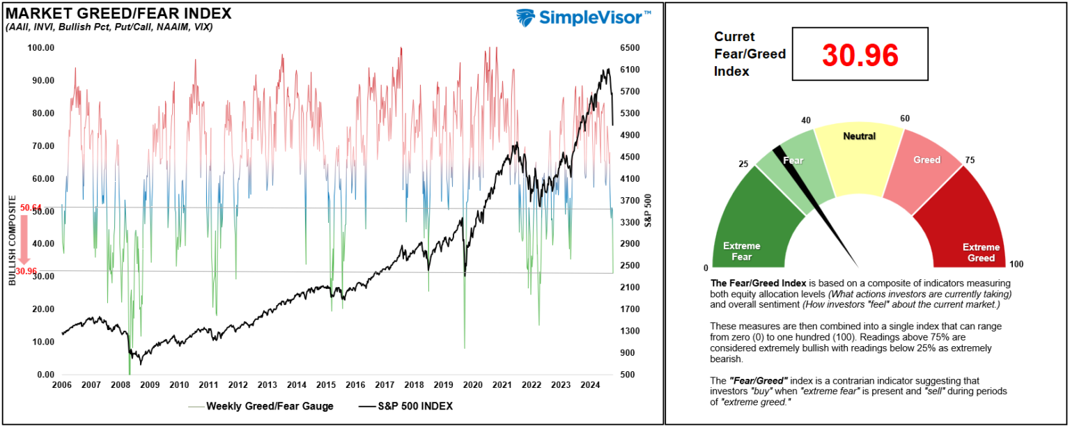 The "Liberation Day" Tariffs Crash The Market - RIA