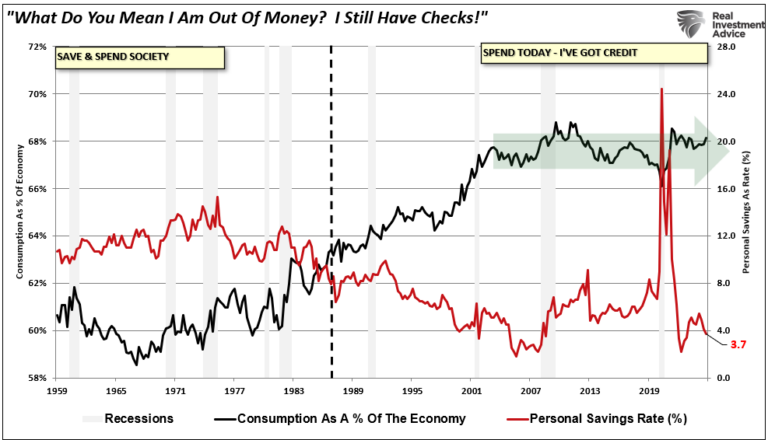 The Dollar And Inflation: Don't Believe The Hype - RIA
