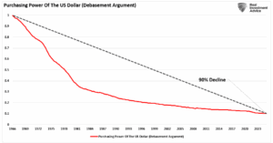 Debasement Explained: What It Is—and What It’s Not | Advisorpedia