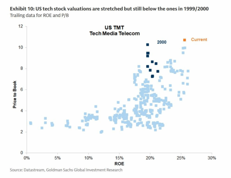 Speculative Bull Runs And The Value Of A Bearish Tilt - RIA