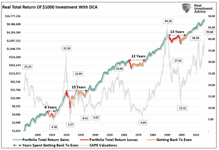Full Market Cycles: Half Bull and Half Bear - RIA