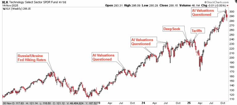 Market Bubbles: A Rational Guide To An Irrational Market - RIA