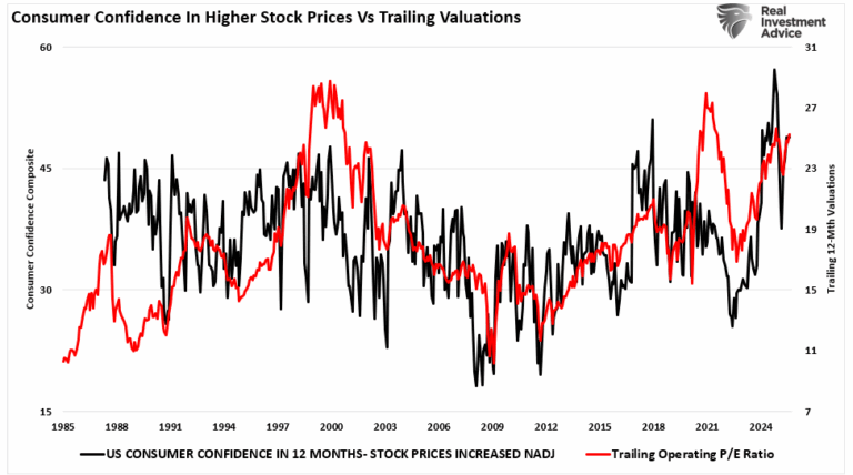 Investor Dilemma: Pavlov Rings The Bell - RIA