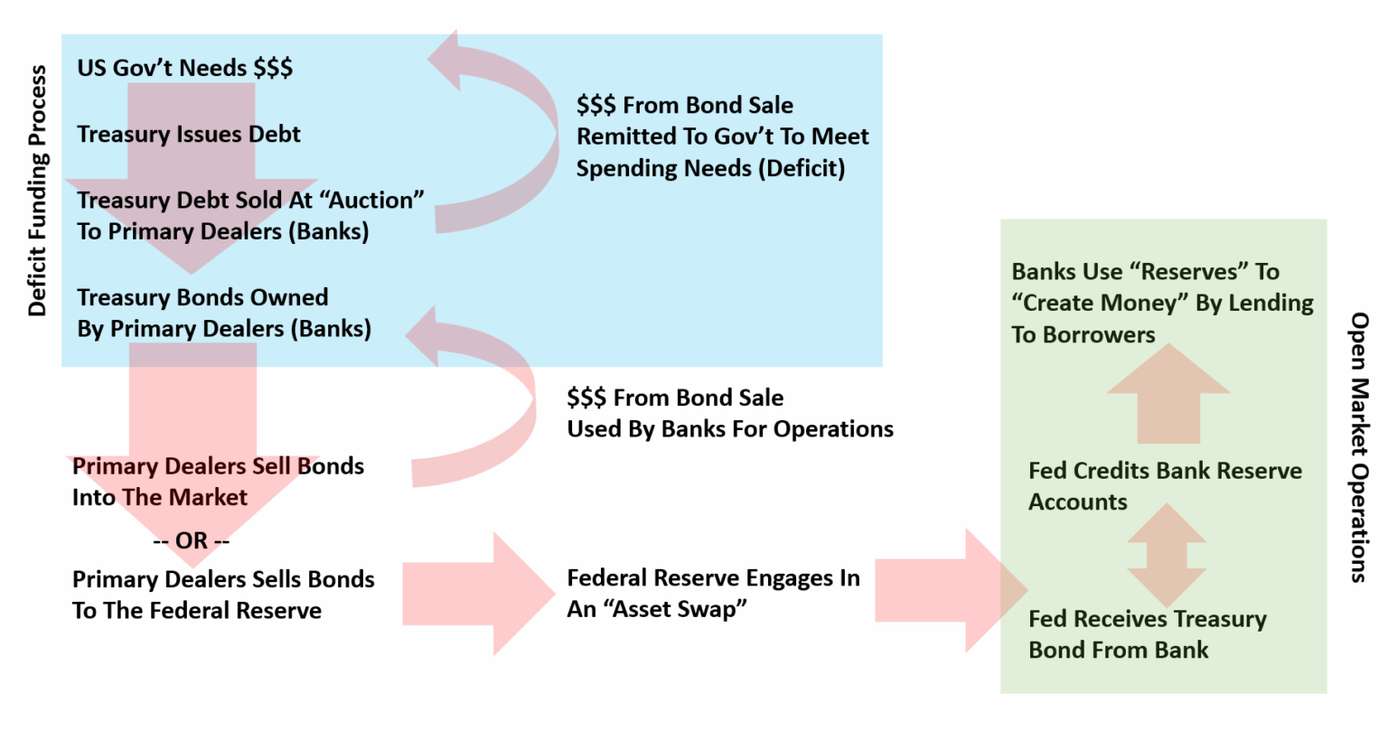 "Money Printing" By The Fed: Fact Or Fiction? - RIA